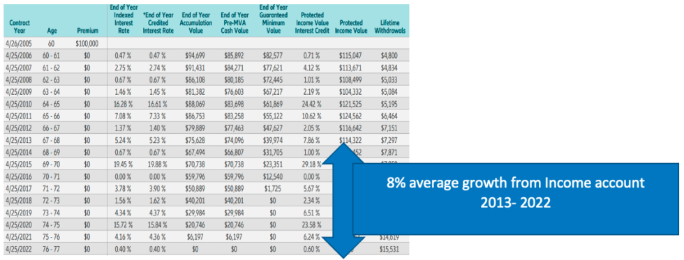 What's a Safe Alternative to the TSP G Fund? - United Benefits