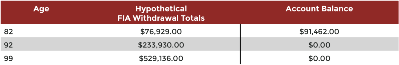 How does the RMD affect leaving my TSP balance to my beneficiaries ...